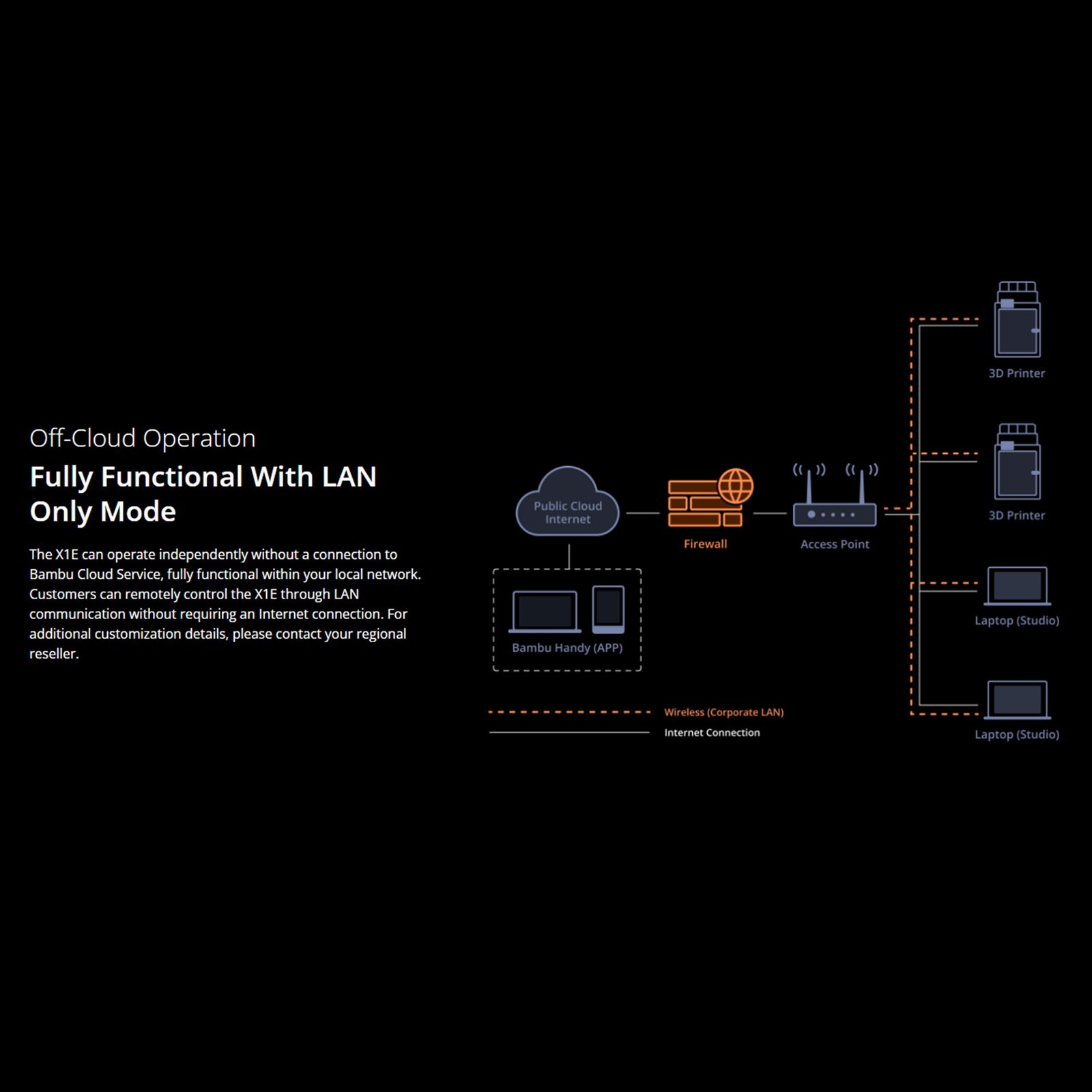 go to cart vinyl cutters sublimation heat presses solvent printers ...