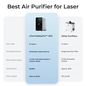 xTool Air Purifier Filter for Laser Cutters | Swing Design