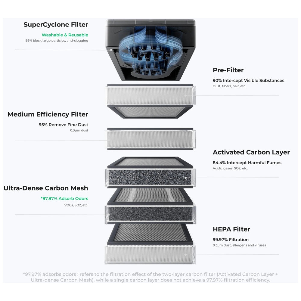 xTool Air Purifier Filter for Laser Cutters | Swing Design