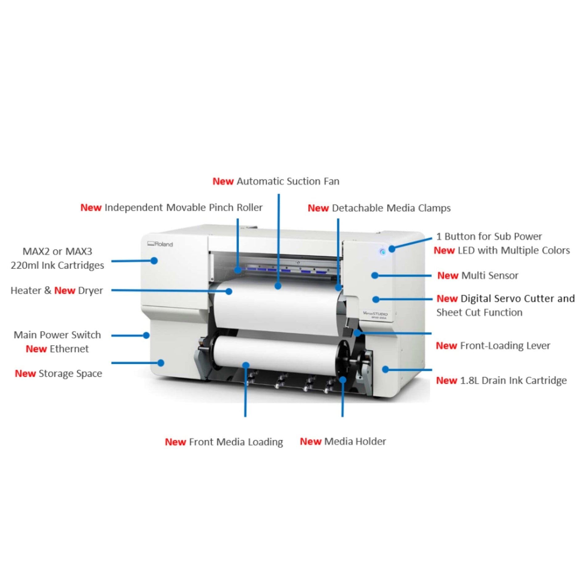 Roland BN2-20A Printer & Cutter Bundles | Swing Design